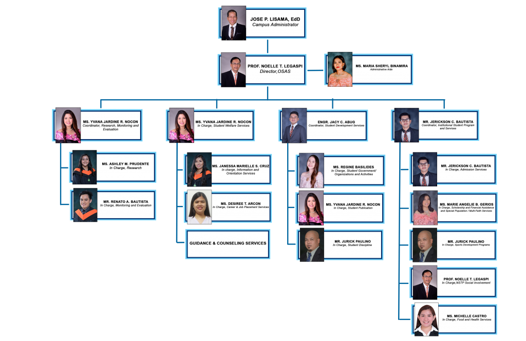 OSA - Cavite State University - CCAT