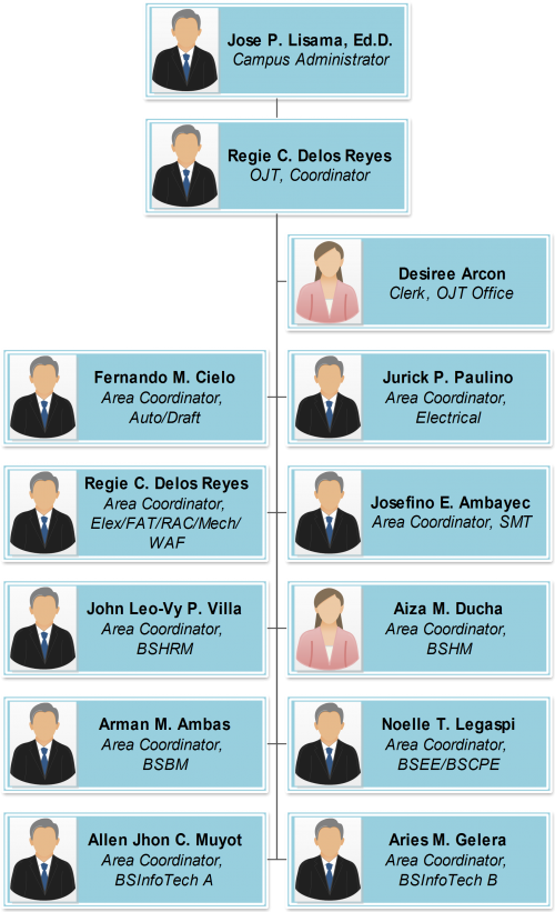 OJT Office - Cavite State University - CCAT